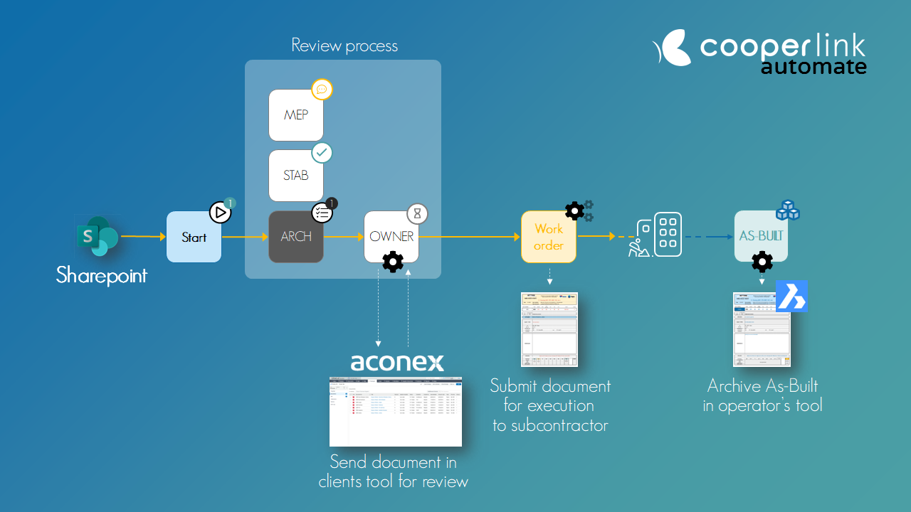 Cooperlink Mise à jour Mars '23 - version 2023.1